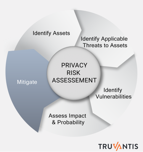 Security is the Foundation for Building an Adaptable, Future-Proof ...