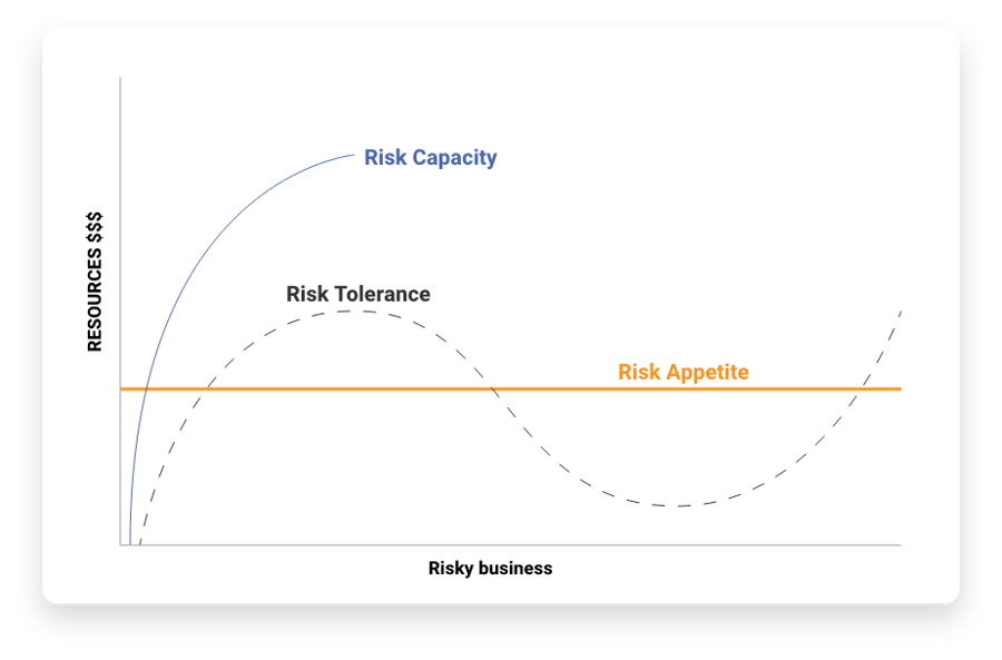 Performing a Risk Assessment | Truvantis, Inc.