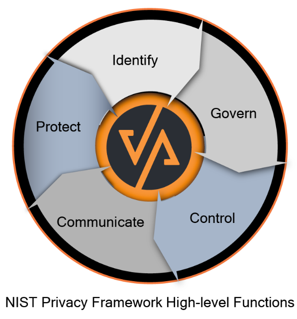 Tennessee's New Privacy "Shield": 3 Tips for Approaching the NIST ...