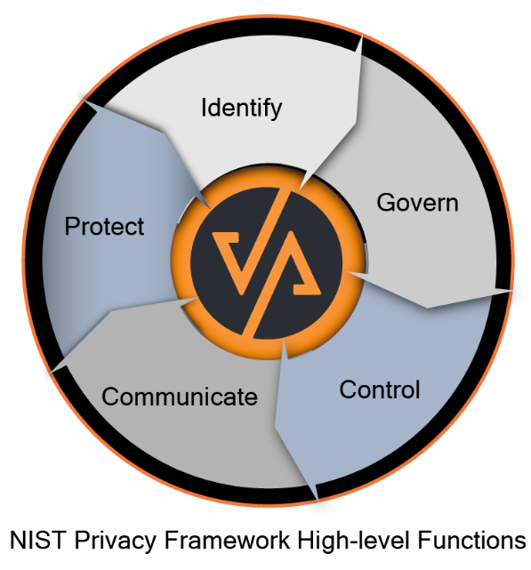 Tennessee's New Privacy "Shield": 3 Tips for Approaching the NIST Privacy Framework by Jerrod ...