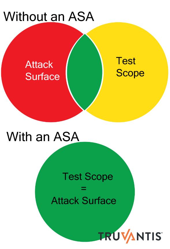 The vCISO’s Guide to Managing Risk in Your Environment