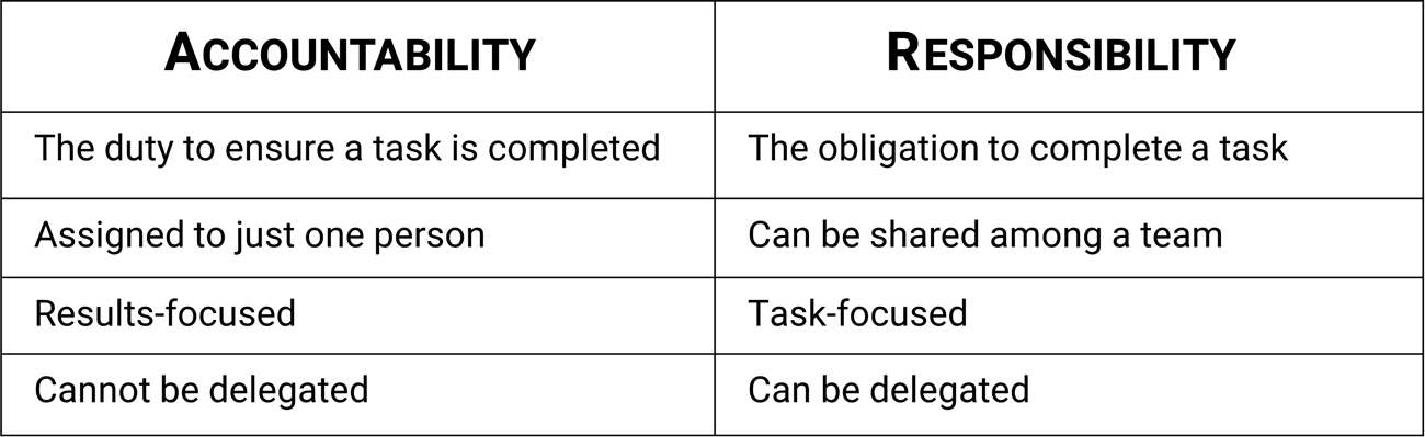 Cybersecurity – Responsibility vs. Accountability